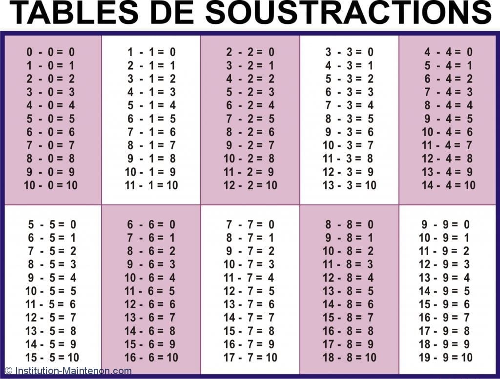 Le calcul mental à l'Institution Maintenon Le calcul mental à l'Institution Maintenon